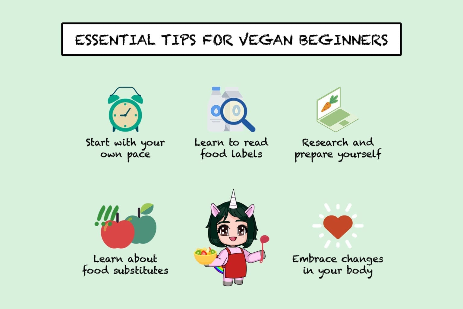 Essential tips for vegan beginners – People's Inc.