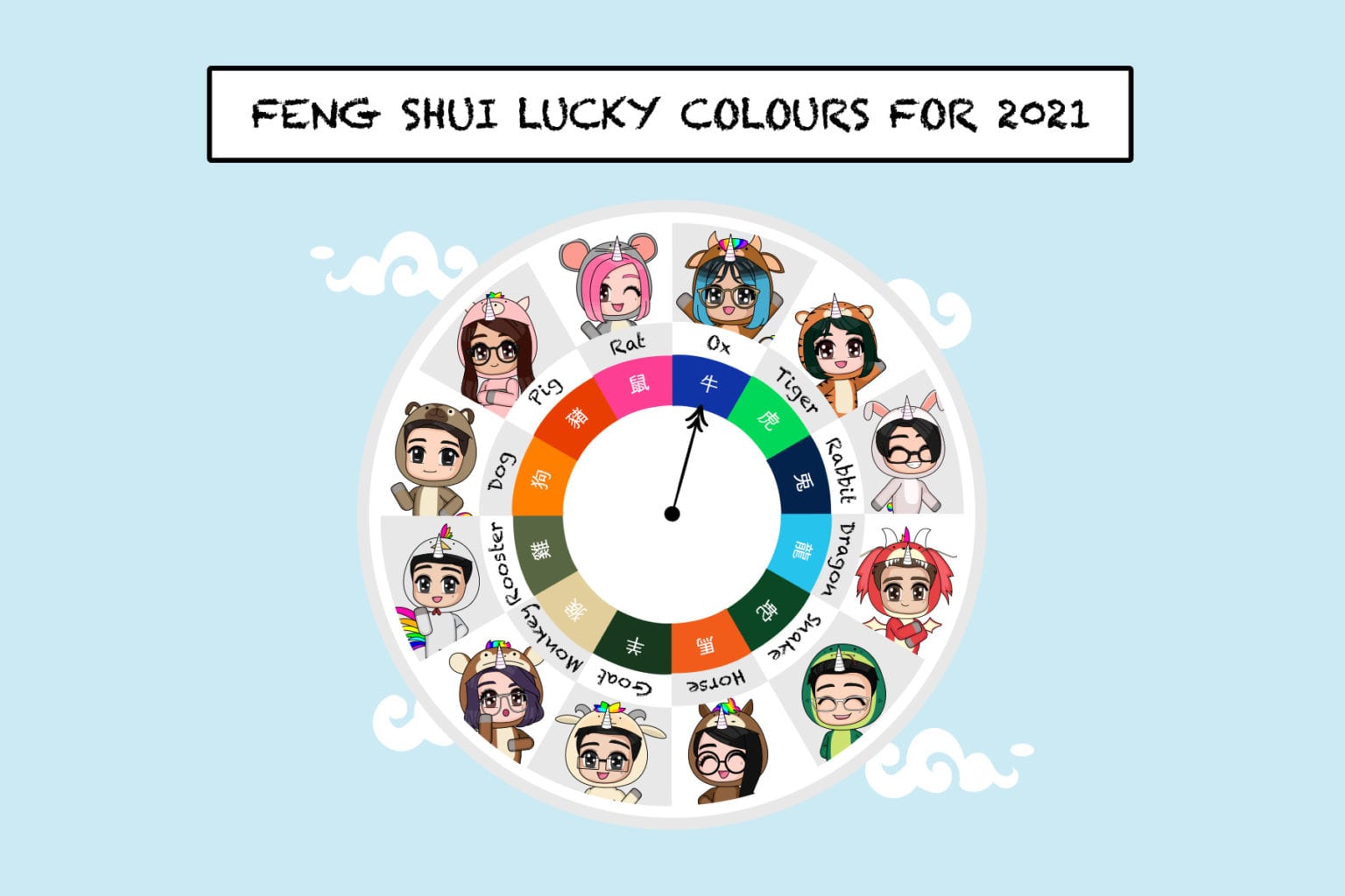 Feng shui lucky colours for 2021 – People's Inc.